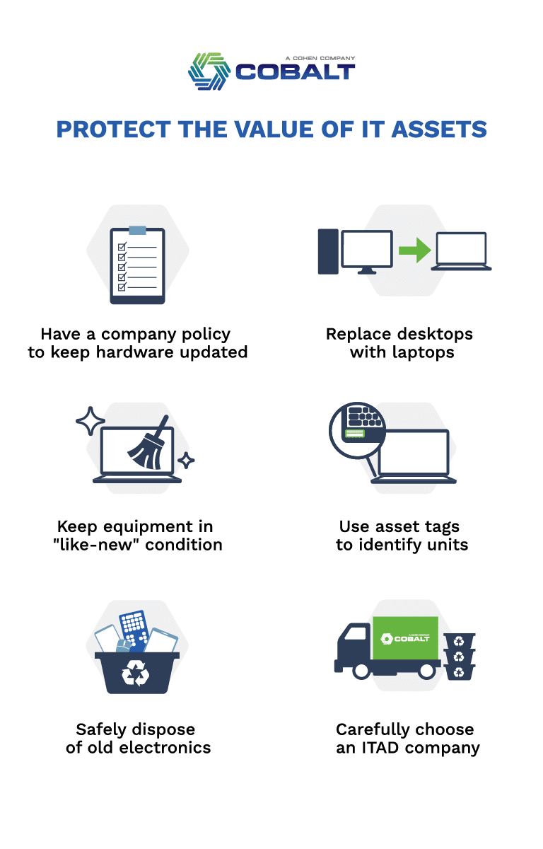 6 Ways To Protect IT Assets' Value | Cobalt Recycling