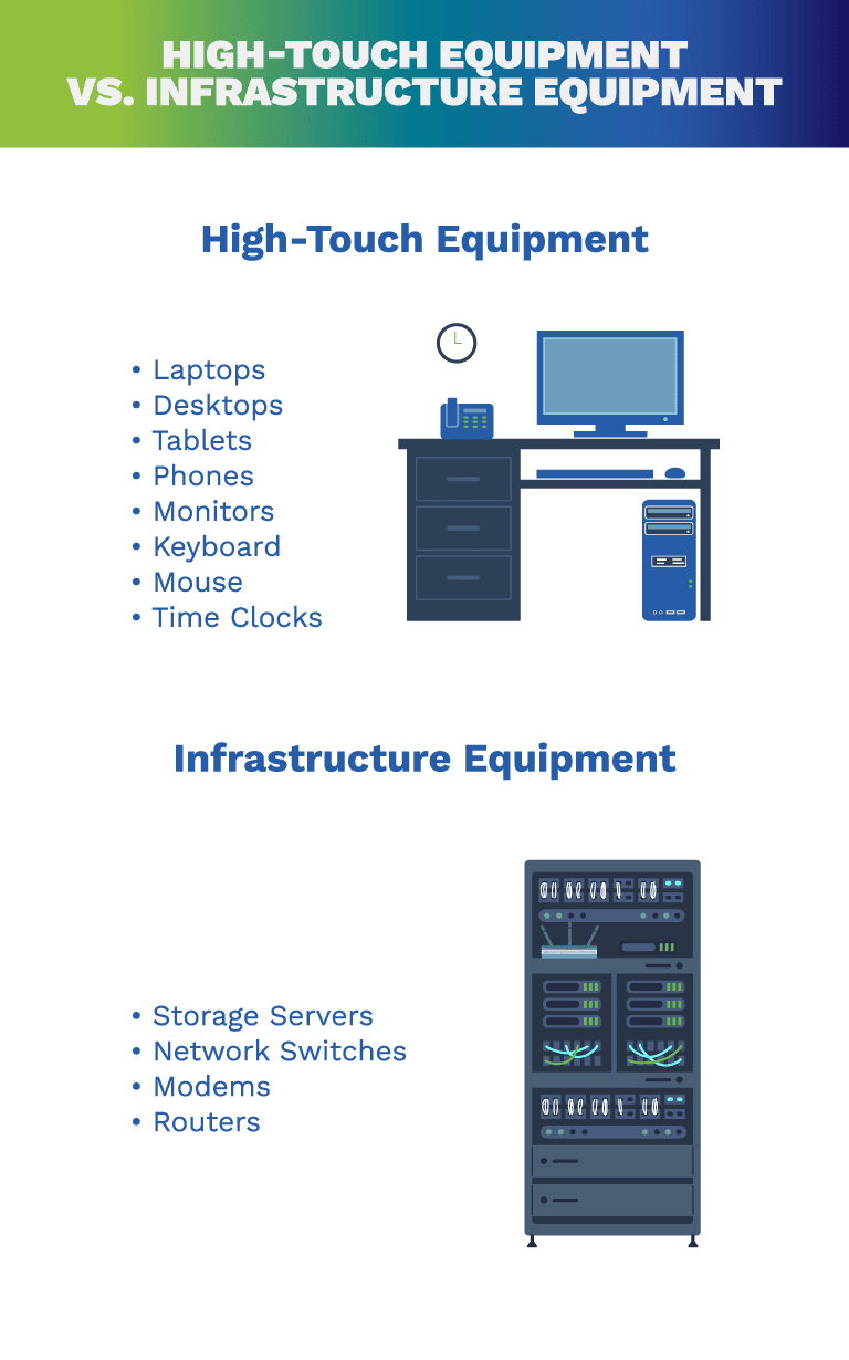 When To Replace Your IT Hardware & How to Protect Your Digital Data